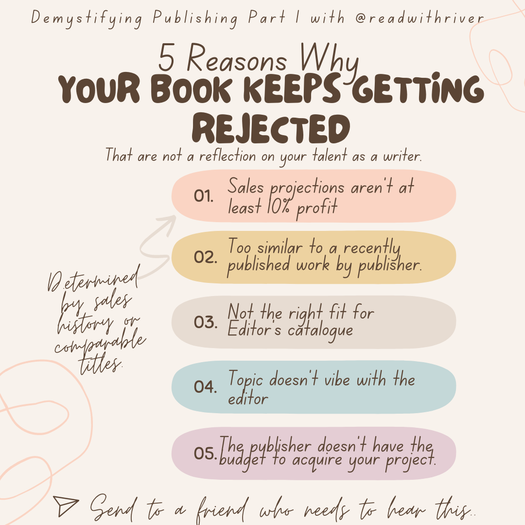 5 Reason why your book (MSS) Keeps Getting Rejected – Read With River