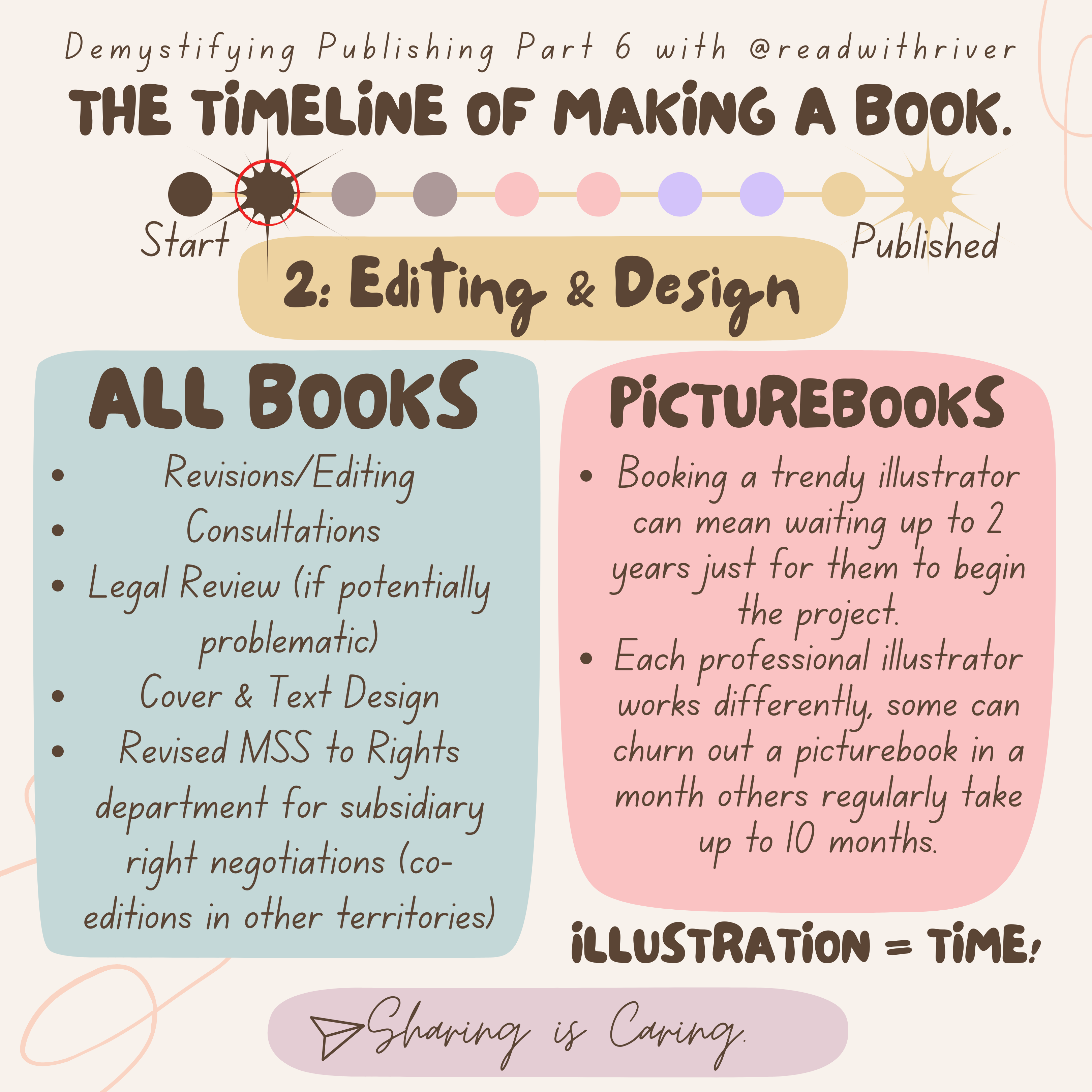 The Timeline of Making a Book in Traditional Publishing: Demystifying ...