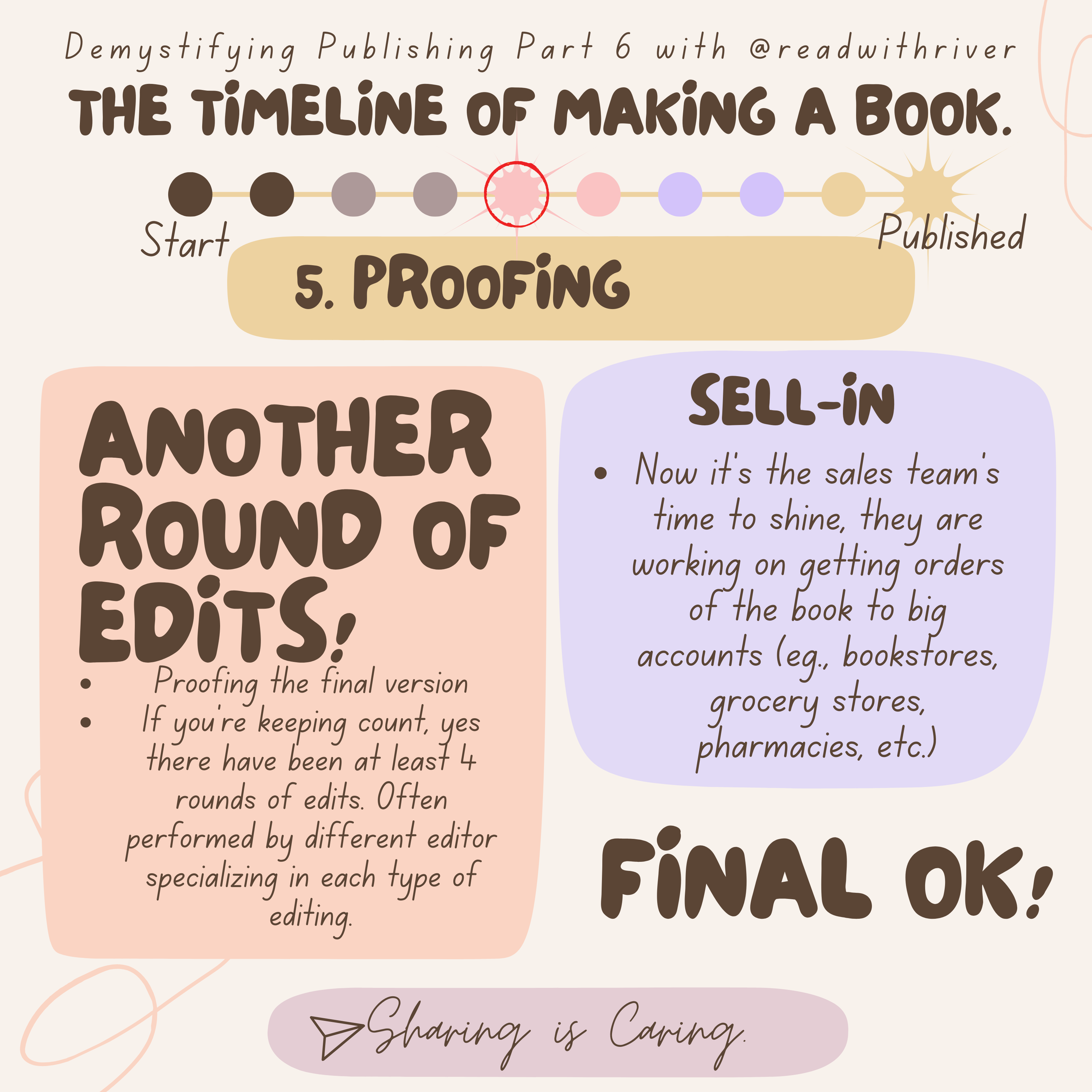 The Timeline of Making a Book in Traditional Publishing: Demystifying ...