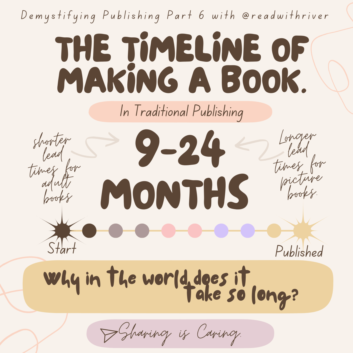 The Timeline of Making a Book in Traditional Publishing: Demystifying ...